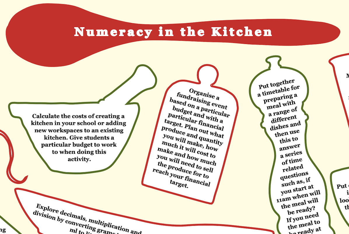 Curriculum integration in the Kitchen Garden Program | Kitchen Garden